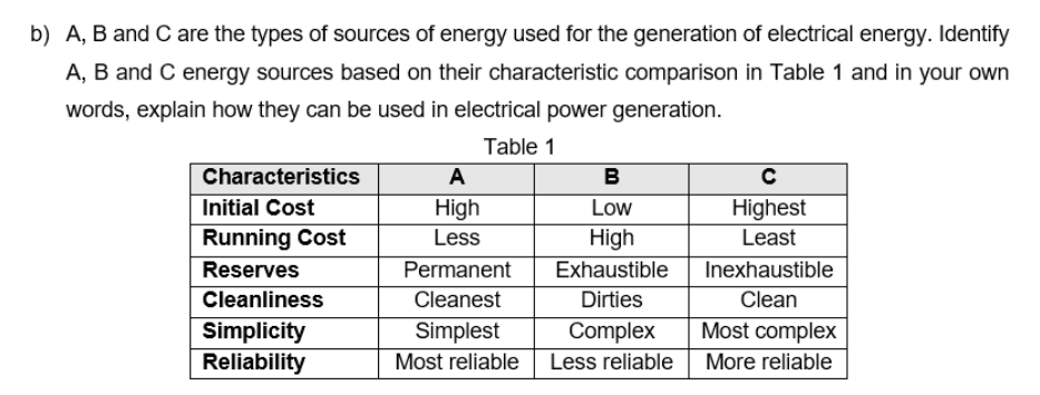 Solved b) A, B and C are the types of sources of energy used | Chegg.com