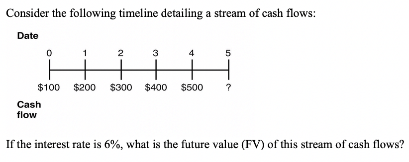 Solved Consider the following timeline detailing a stream of | Chegg.com Solved Consider the following timeline detailing a stream of | Chegg.com
