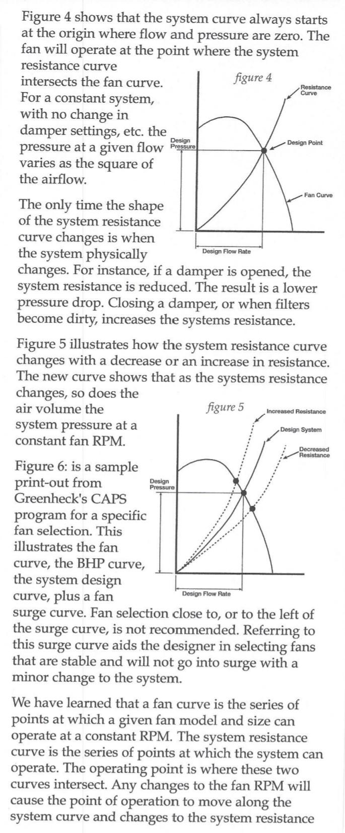 Solved Resistance Curve Design Design Point Fan Curve Design | Chegg.com