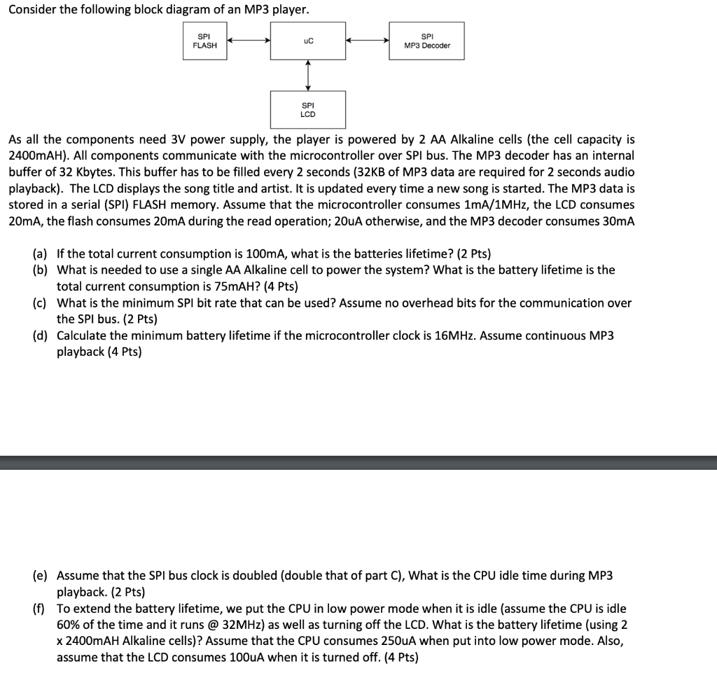 Solved Consider the following block diagram of an MP3 | Chegg.com