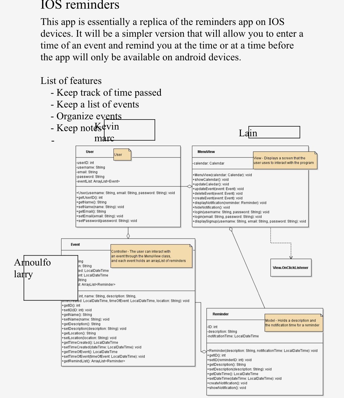 Solved Do you mind coding out just the user class in Java | Chegg.com