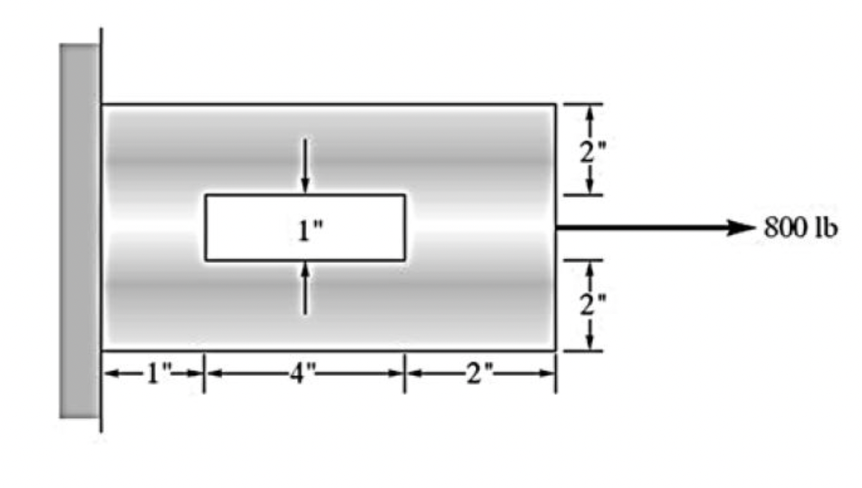 Solved An axial load is applied to a plate as shown in the | Chegg.com