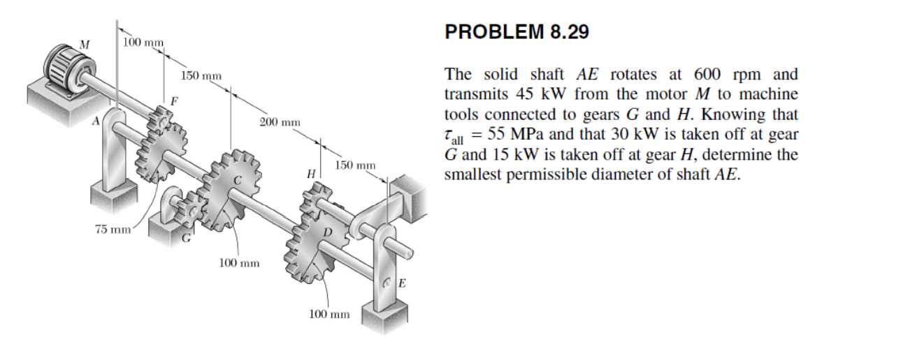 Solved The solid shaft AE rotates at 600rpm and transmits 45 | Chegg.com