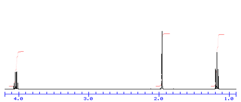 Solved ='Explain the splitting pattern of the H-NMR spectrum | Chegg.com