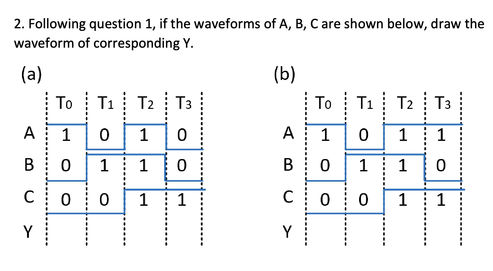 2. ﻿Following question 1, ﻿if the waveforms of \( ﻿A, | Chegg.com