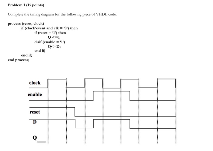 Solved Problem 1 (15 points) Complete the timing diagram for | Chegg.com
