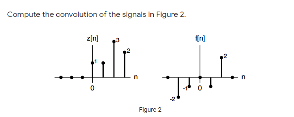 Solved Compute the convolution of the signals in Figure 2. | Chegg.com