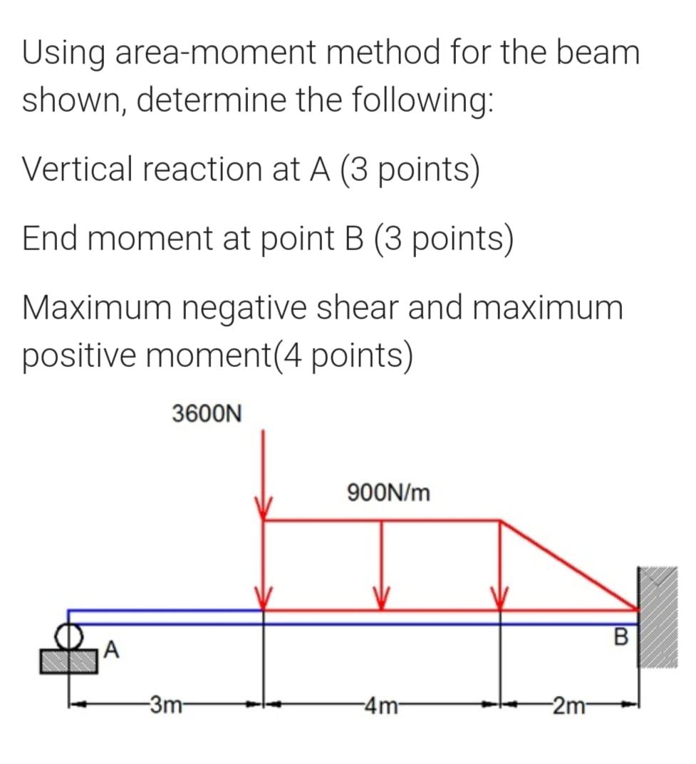 Solved Using area-moment method for the beam shown, | Chegg.com