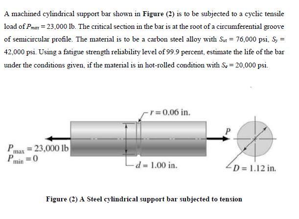 Solved A machined cylindrical support bar shown in Figure | Chegg.com