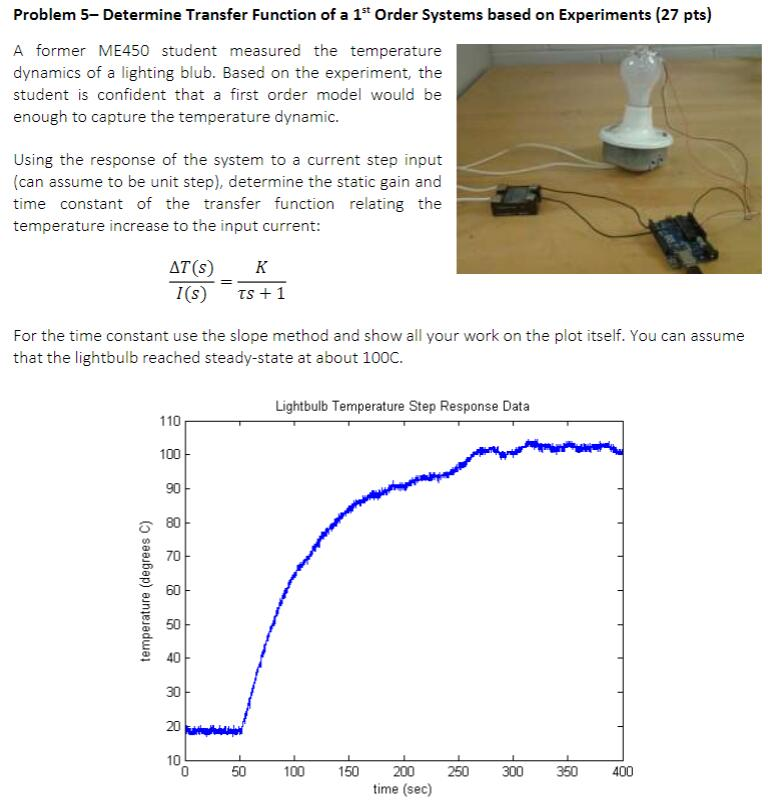Solved Use the response of the system to a current step | Chegg.com