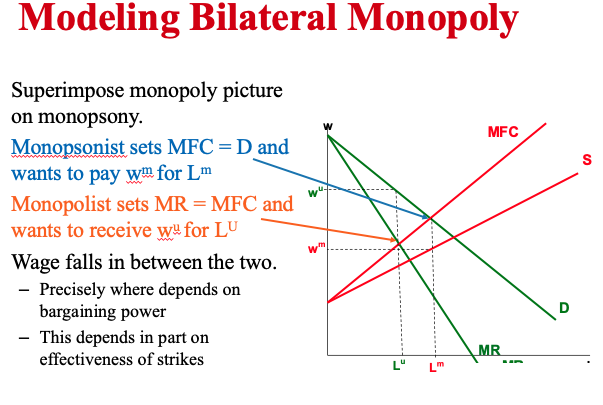 Solved Modeling Bilateral Monopoly MFC S Superimpose | Chegg.com