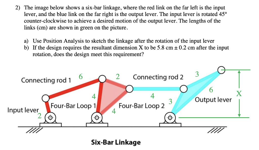 2) The image below shows a six-bar linkage, where the | Chegg.com