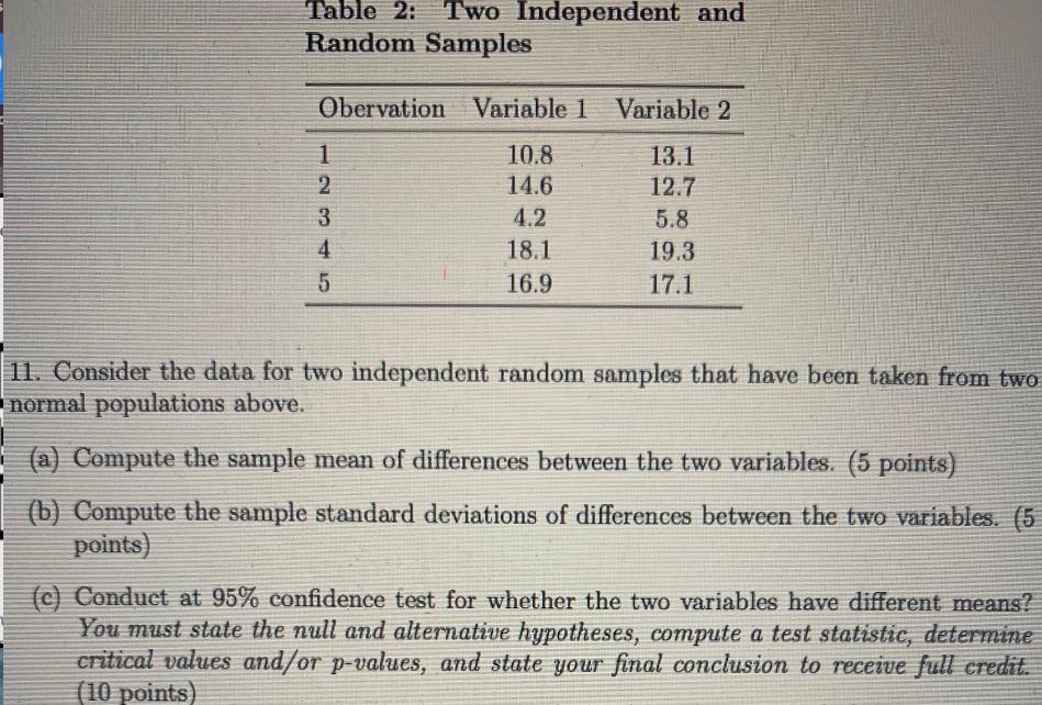 Solved Table 2: Two Independent and Random Samples | Chegg.com