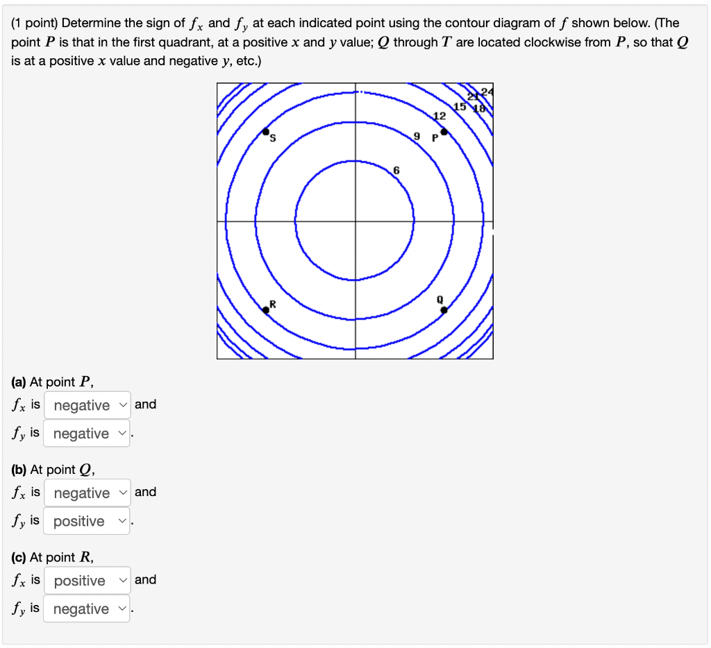 Solved (1 point) Determine the sign of fx and fy at each | Chegg.com