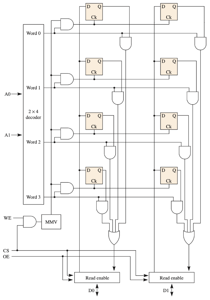 Create an implementation of the circuit 2) 2 X 2 bit | Chegg.com