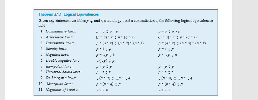 Solved Write truth tables for the statement forms in 12–15. | Chegg.com