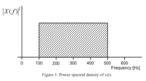 An AM-transmitter is modulated with the signal m(t) = | Chegg.com
