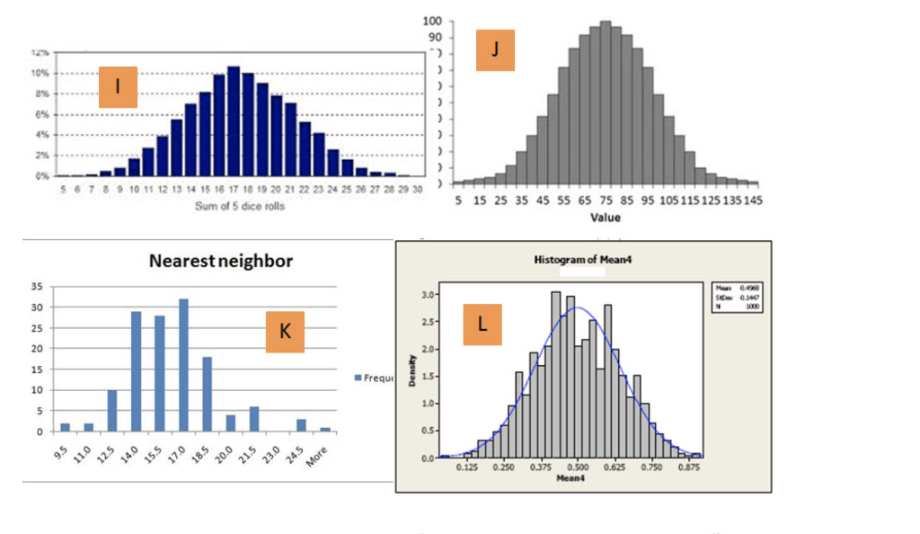 Identifying Distributions: For each of the following | Chegg.com
