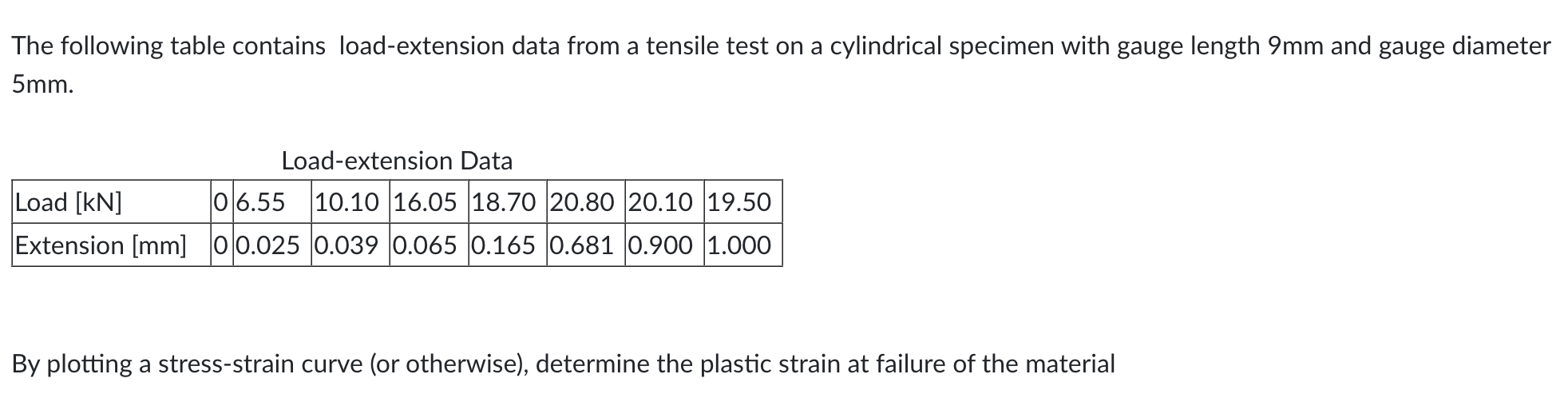Solved The following table contains load-extension data from | Chegg.com