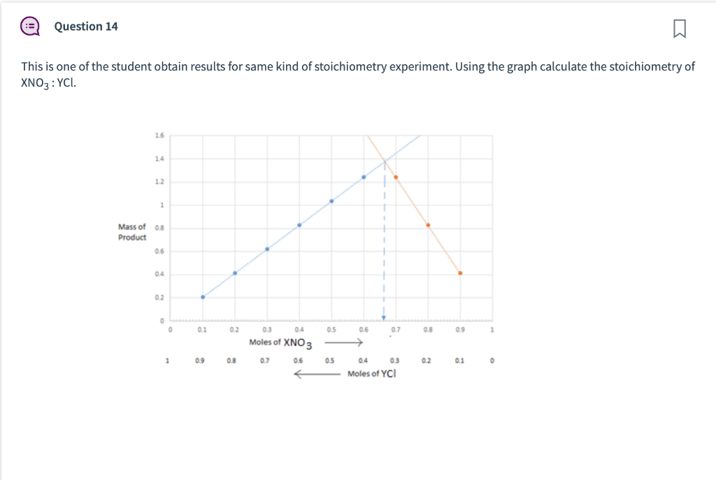 Solved This is one of the student obtain results for same | Chegg.com