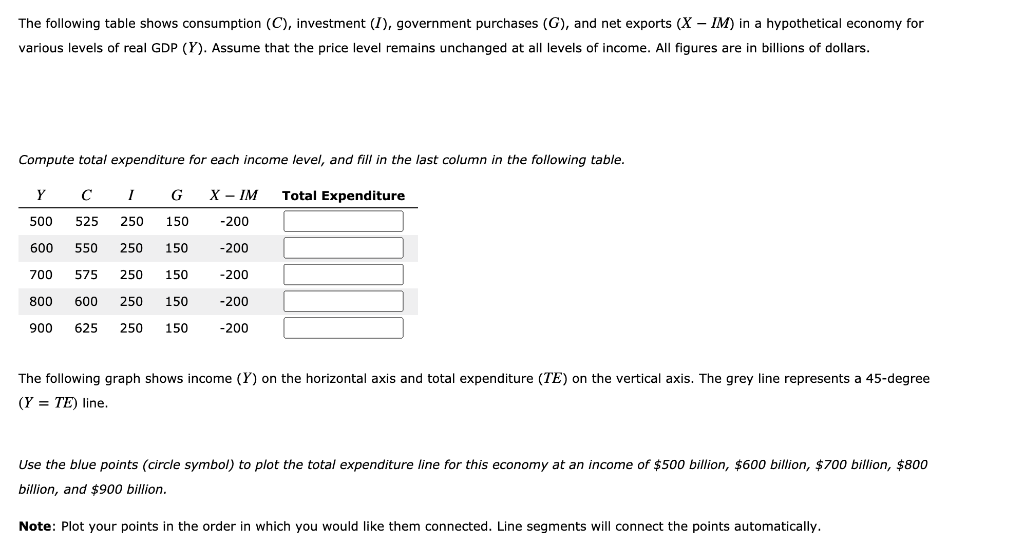 Solved The following table shows consumption (CC), | Chegg.com