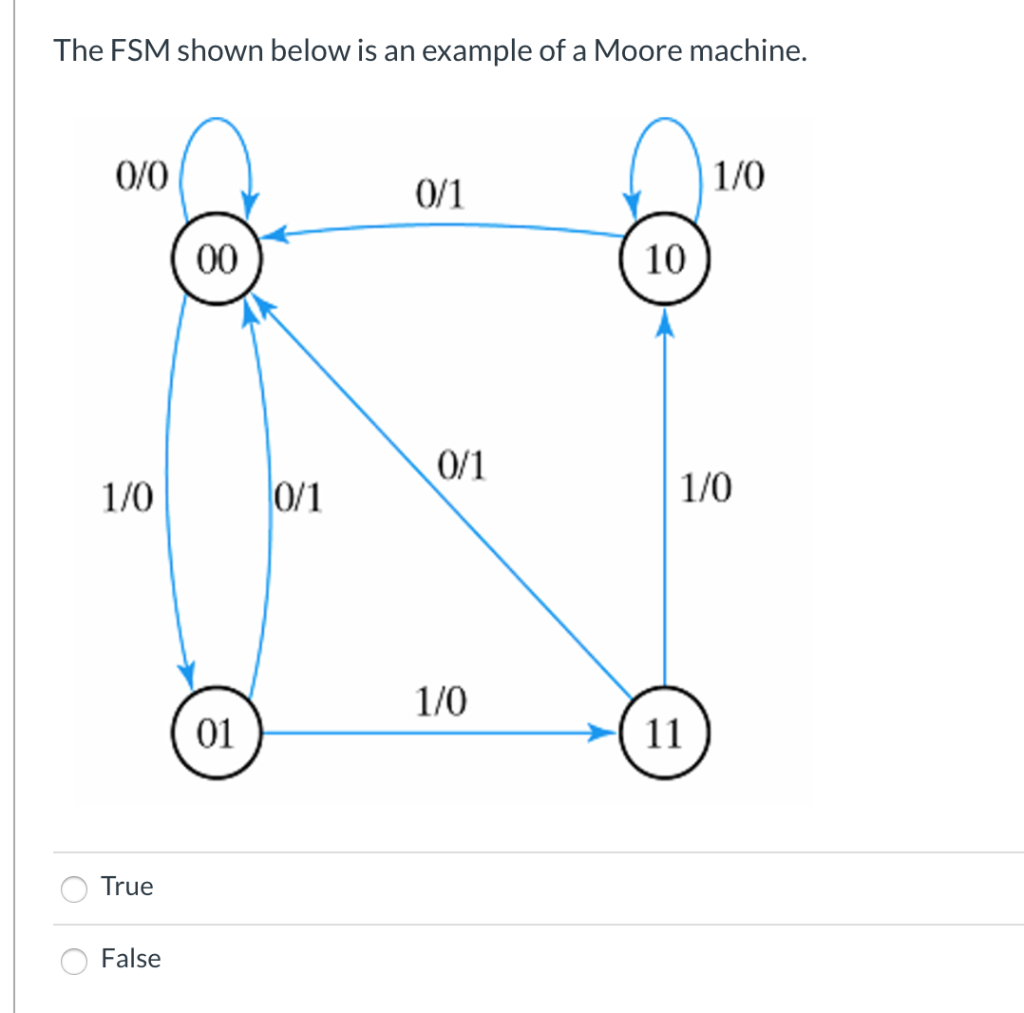 Solved The FSM shown below is an example of a Moore machine. | Chegg.com