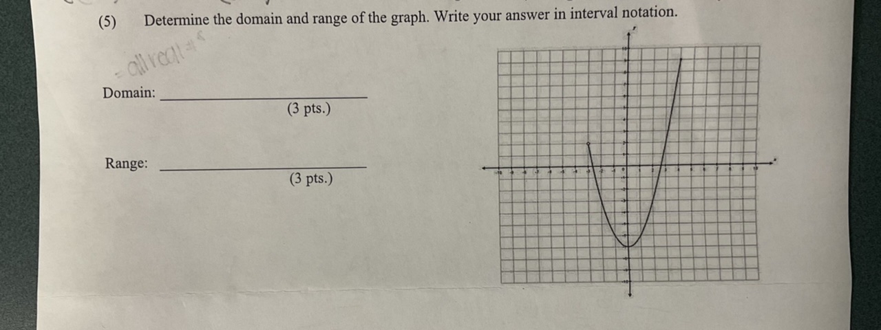 Solved (5) Determine the domain and range of the graph. | Chegg.com