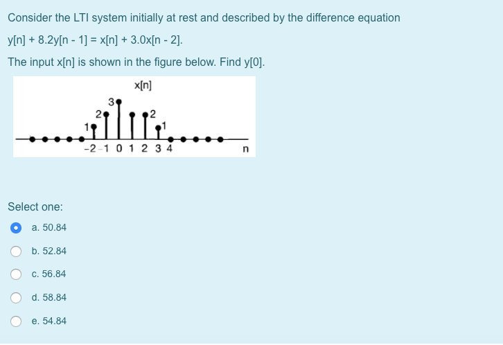 Solved Consider the LTI system initially at rest and | Chegg.com