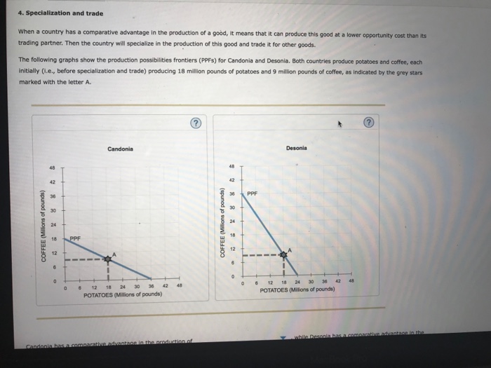 Solved 4. Specialization and trade When a country has a | Chegg.com