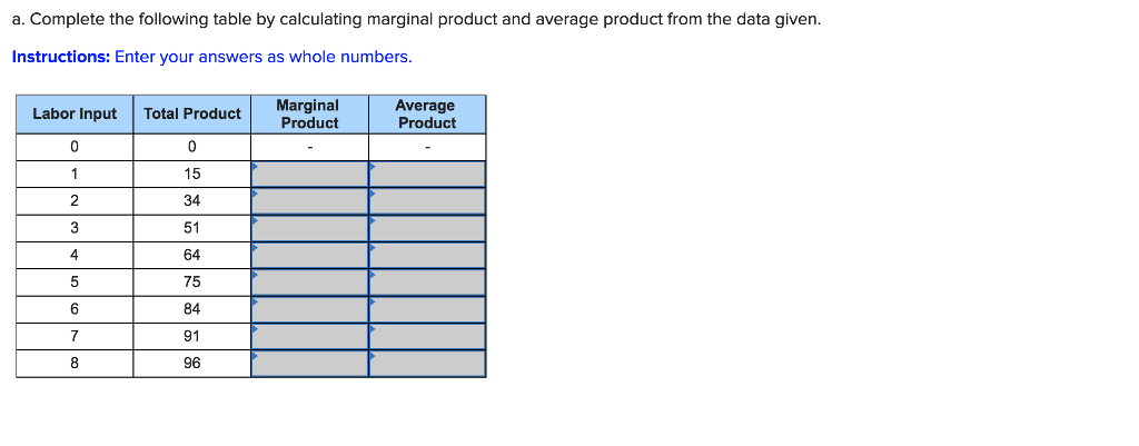 Solved a. Complete the following table by calculating | Chegg.com