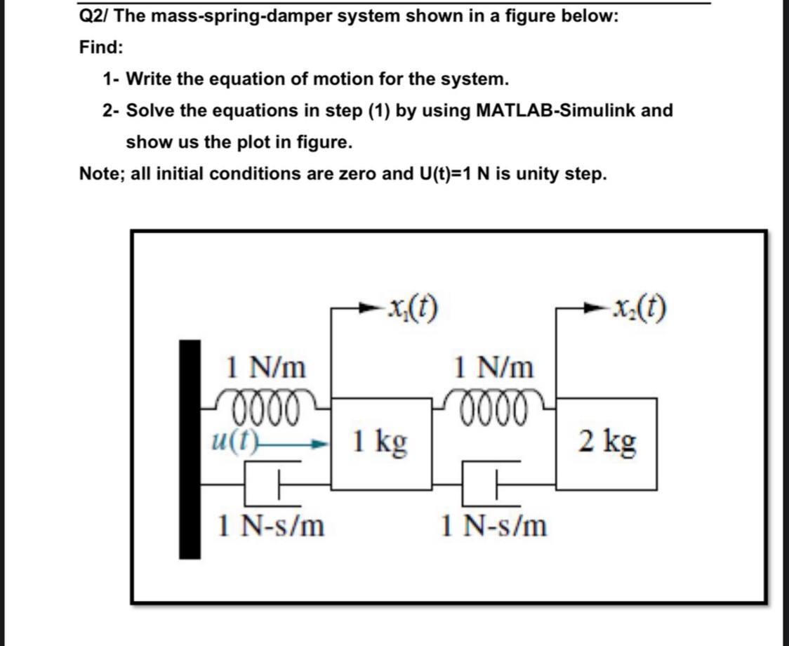 Solved Q2/ The mass-spring-damper system shown in a figure | Chegg.com