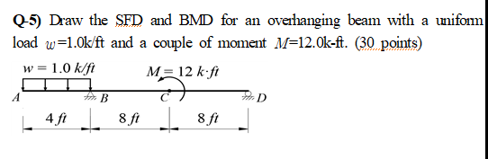 Solved Q-5) Draw the SFD and BMD for an overhanging beam | Chegg.com