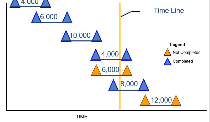 Solved The 50-50 Rule [2 points] Using the 50-50 rule and | Chegg.com
