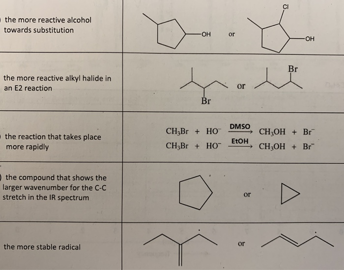 Solved Cl the more reactive alcohol towards substitution OH | Chegg.com