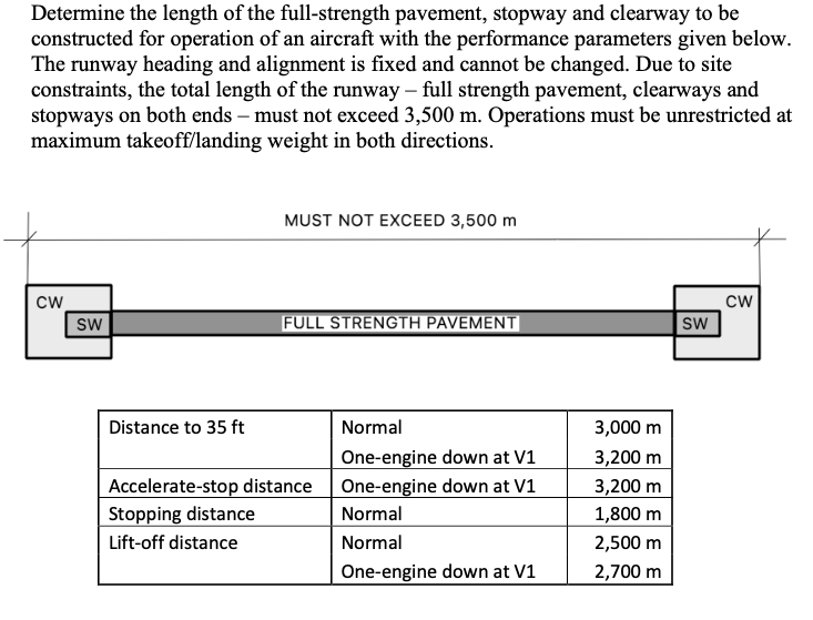 Solved Determine the length of the full-strength pavement, | Chegg.com