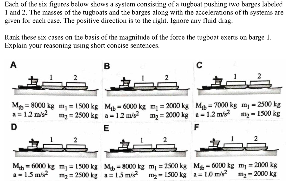 Solved I ranked them E, A, C, F, B, D. Becuase the tugboats | Chegg.com
