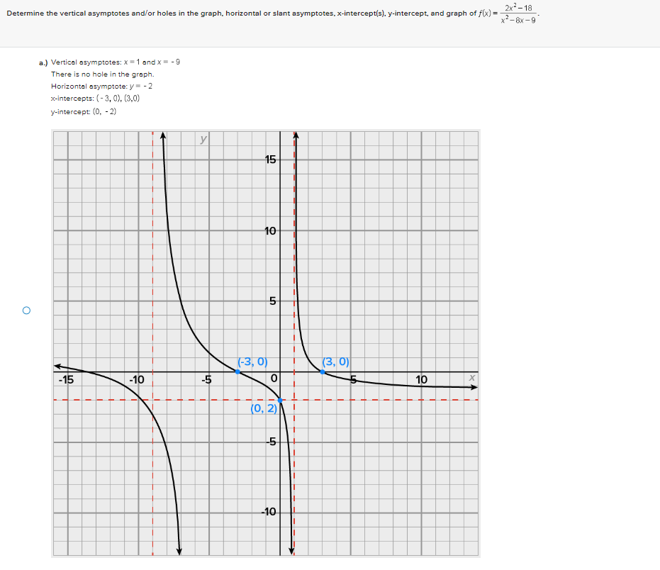 Solved b.) Vertical asymptotes: x=−1 and x=9 There is no | Chegg.com