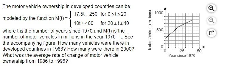 Solved The motor vehicle ownership in developed countries | Chegg.com