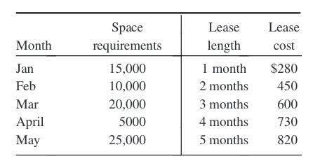Solved Please model it and solve with excell solver Leasing | Chegg.com