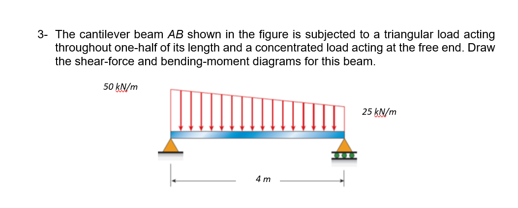 Solved 3- ﻿The cantilever beam \( ﻿A B \) ﻿shown in the | Chegg.com