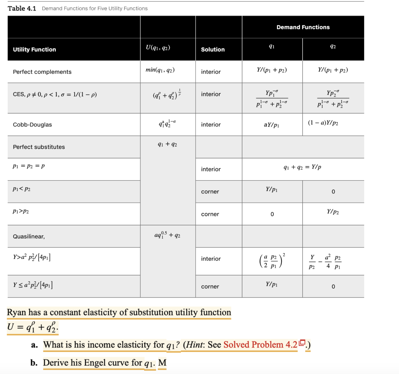 Solved Table 4.1Demand Functions for Five Utility | Chegg.com