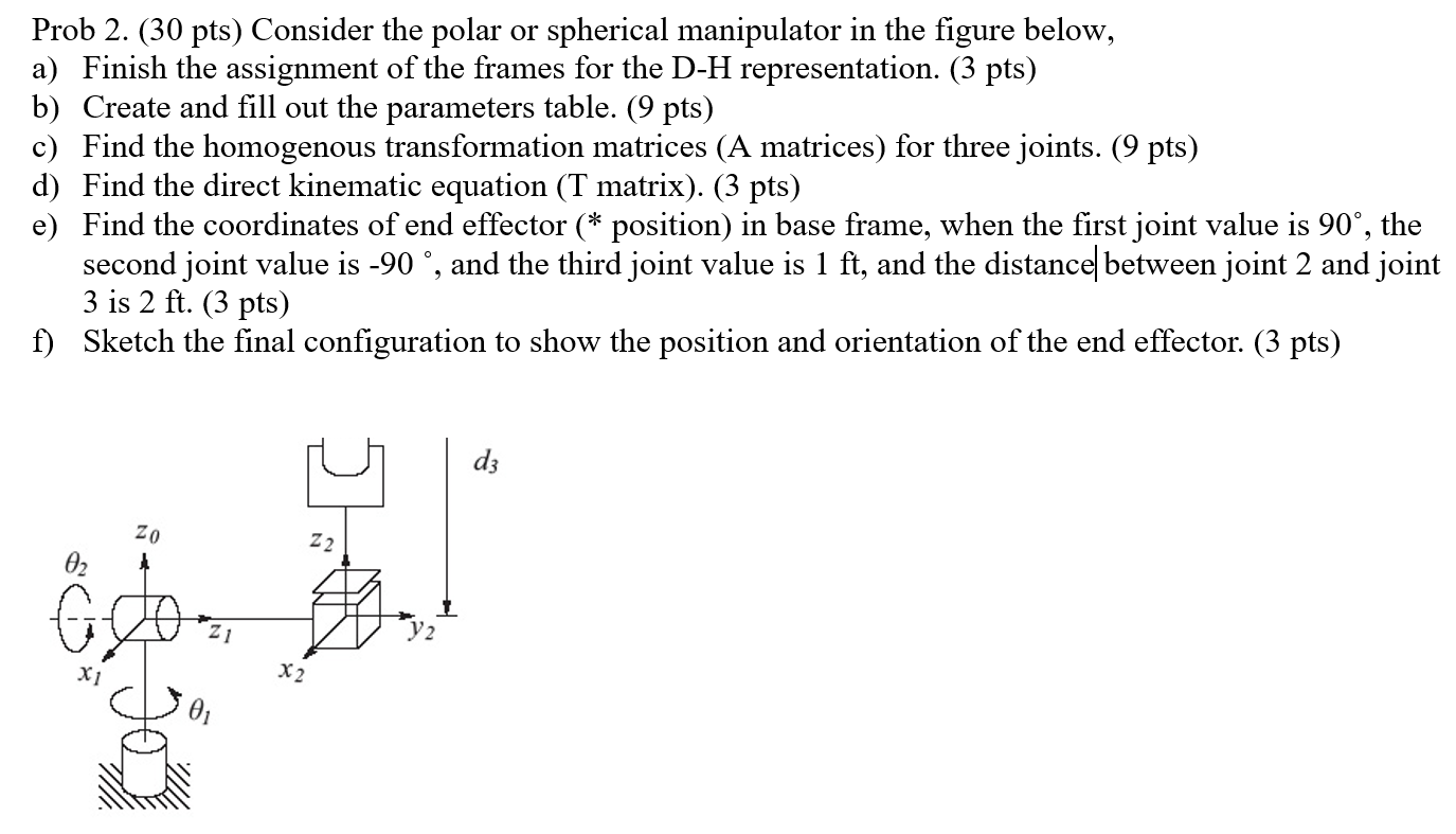 Solved Prob 2. (30 pts) Consider the polar or spherical | Chegg.com