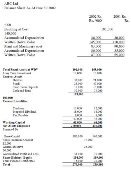 Solved You are given the Balance Sheet of ABC Limited as at | Chegg.com