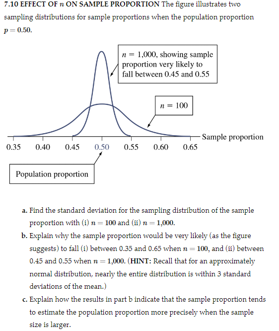 Solved 7.10 EFFECT OF n ON SAMPLE PROPORTION The figure | Chegg.com