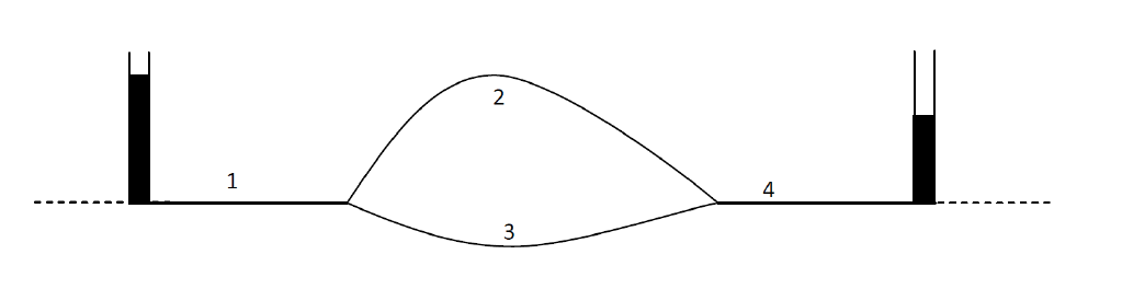 Solved Calculate the difference in water level elevations | Chegg.com
