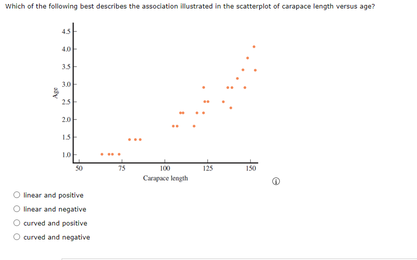 Solved Which of the following best describes the association | Chegg.com