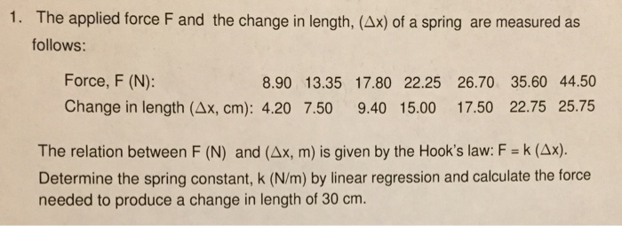Solved The applied force F and the change in length, (Delta | Chegg.com