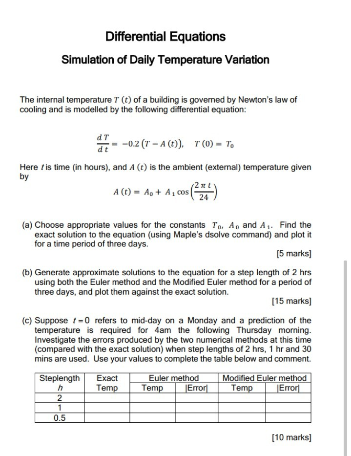 Solved Differential Equations Simulation of Daily | Chegg.com