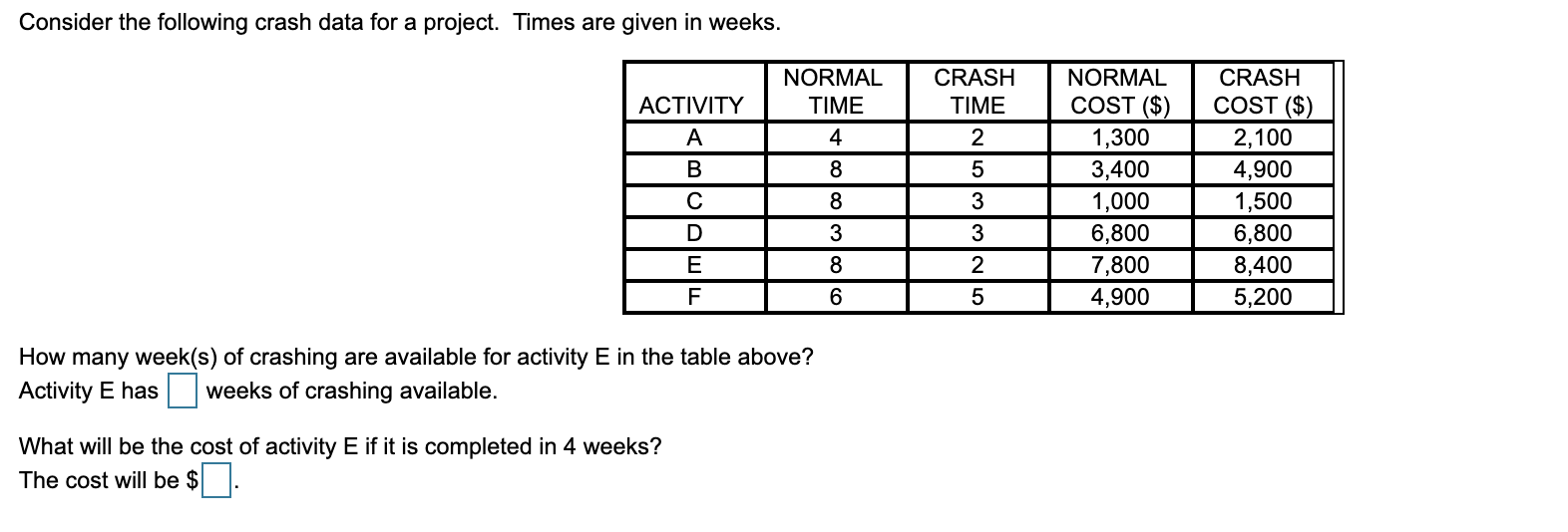 Solved Consider the following crash data for a project. | Chegg.com