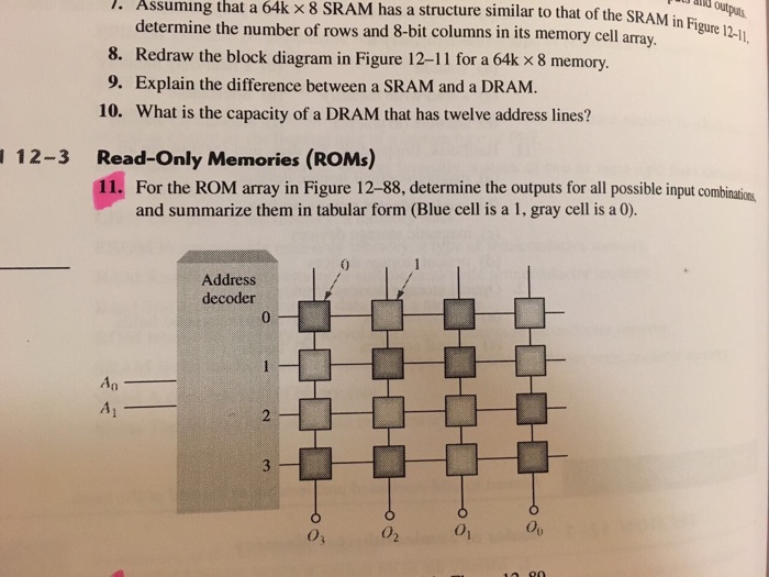 Solved Assuming that a 64k times 8 SRAM has a structure | Chegg.com